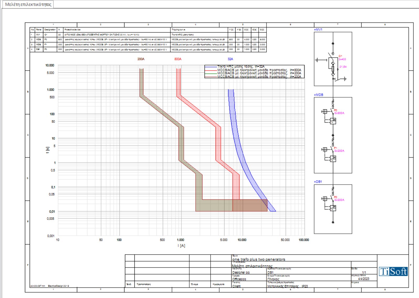 TiSoft - Engineering software