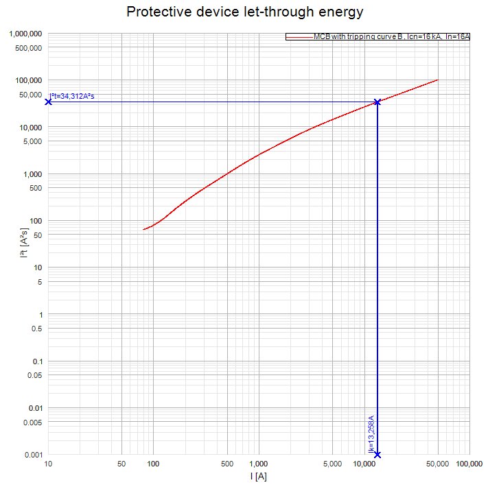 TiSoft - Engineering software