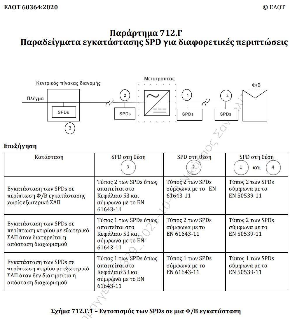 TiSoft - Engineering software