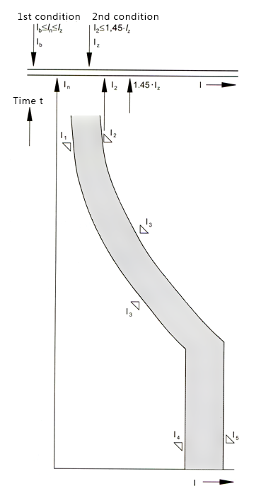 TiSoft - Engineering software