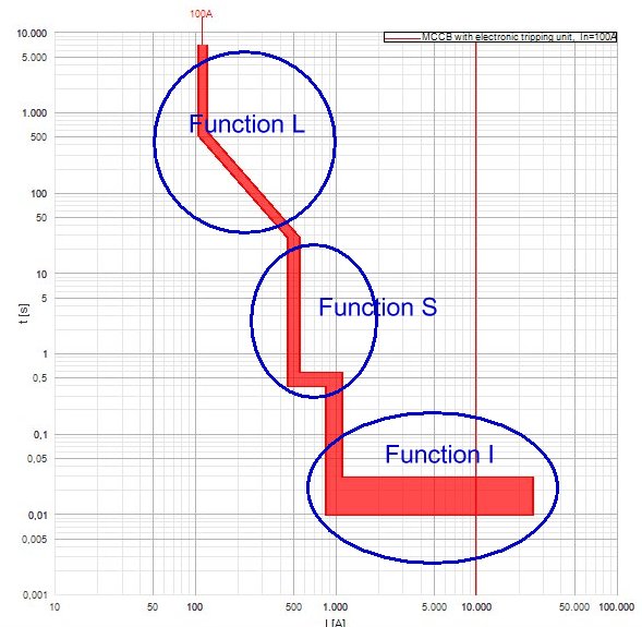 TiSoft - Engineering software