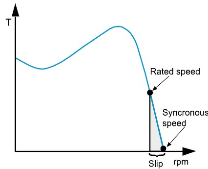 TiSoft - Engineering software