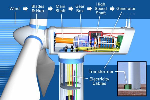 TiSoft - Engineering software