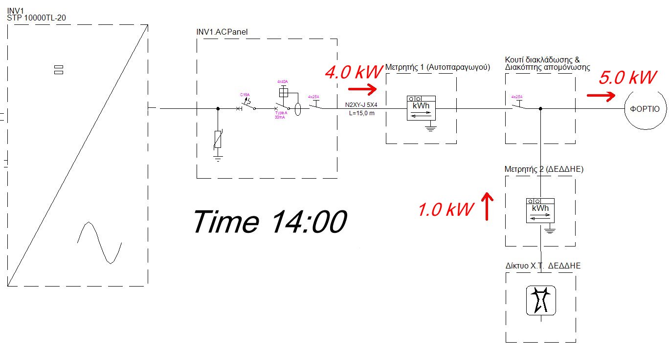 TiSoft - Engineering software