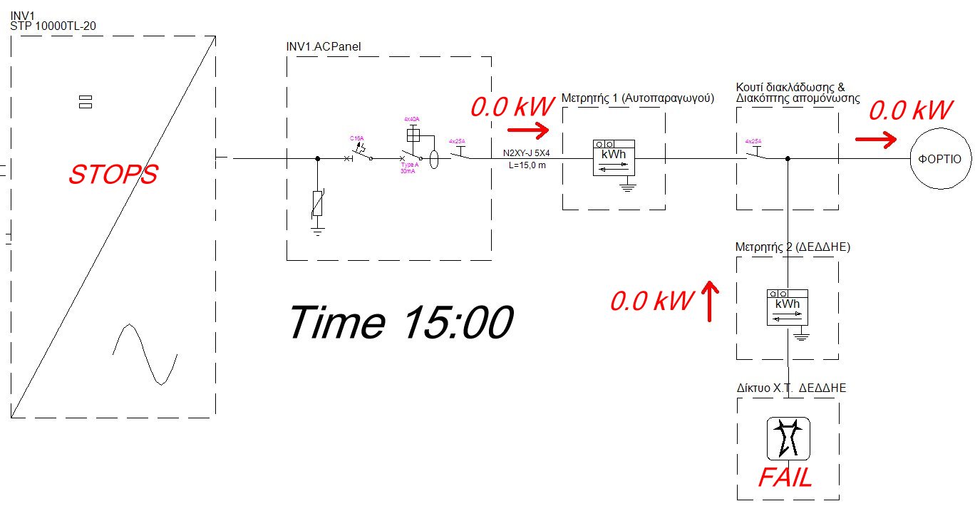 TiSoft - Engineering software