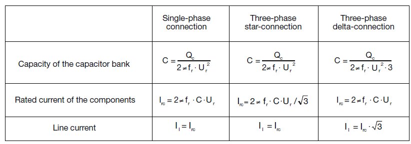 Capacitance Of A Capacitor Formula