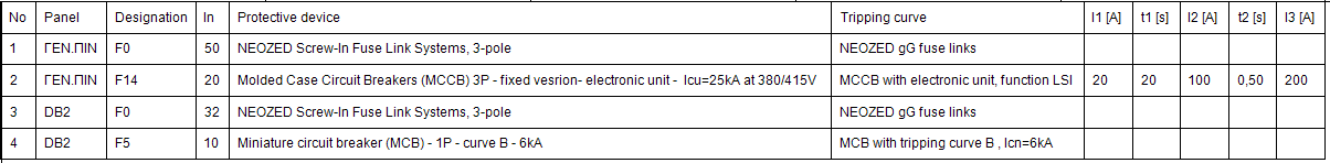 TiSoft - Engineering software
