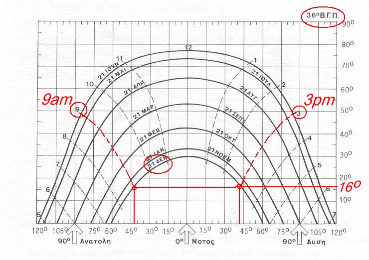 TiSoft - Engineering software