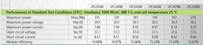 TiSoft - Engineering software