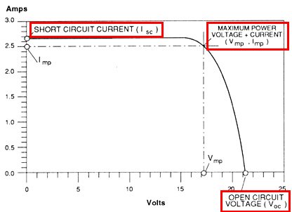 TiSoft - Engineering software