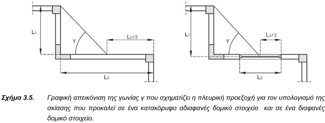 TiSoft - Engineering software