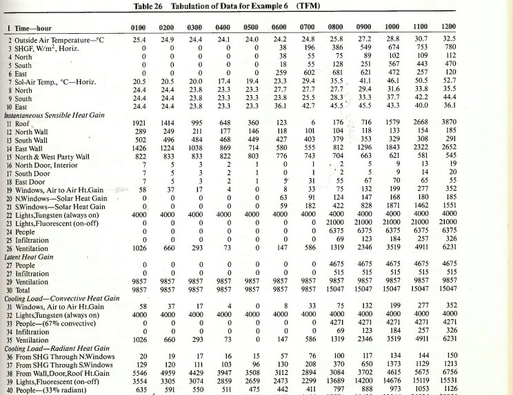 TiSoft - Engineering software