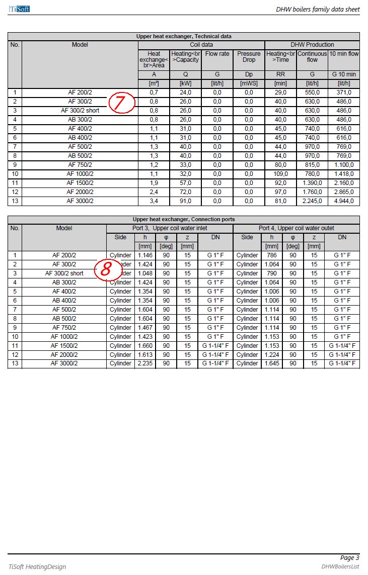 TiSoft - Engineering software