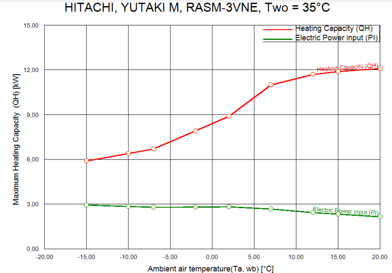 TiSoft - Engineering software