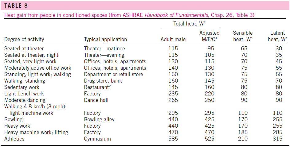 TiSoft - Engineering software