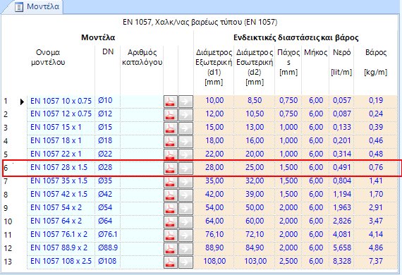 TiSoft - Engineering software