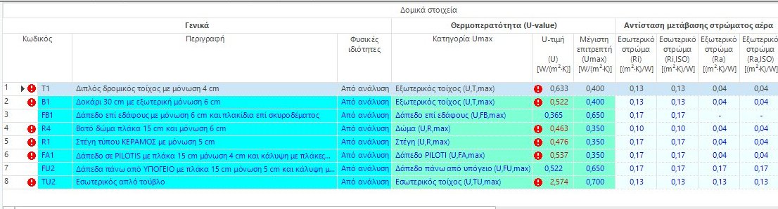 TiSoft - Engineering software