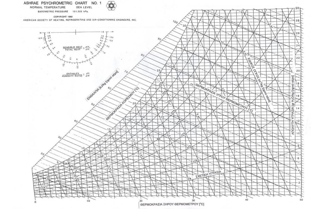 TiSoft - Engineering software