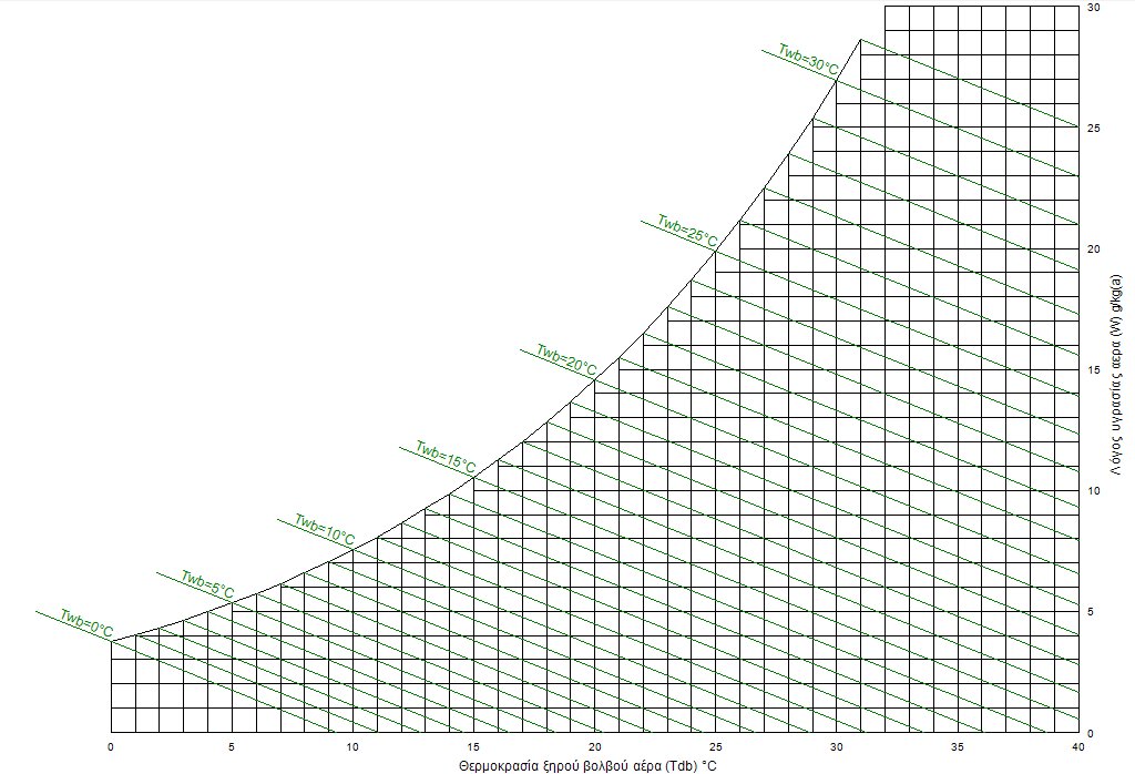 TiSoft - Engineering software