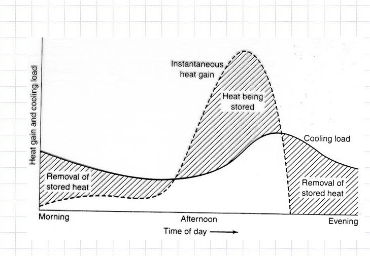 TiSoft - Engineering software