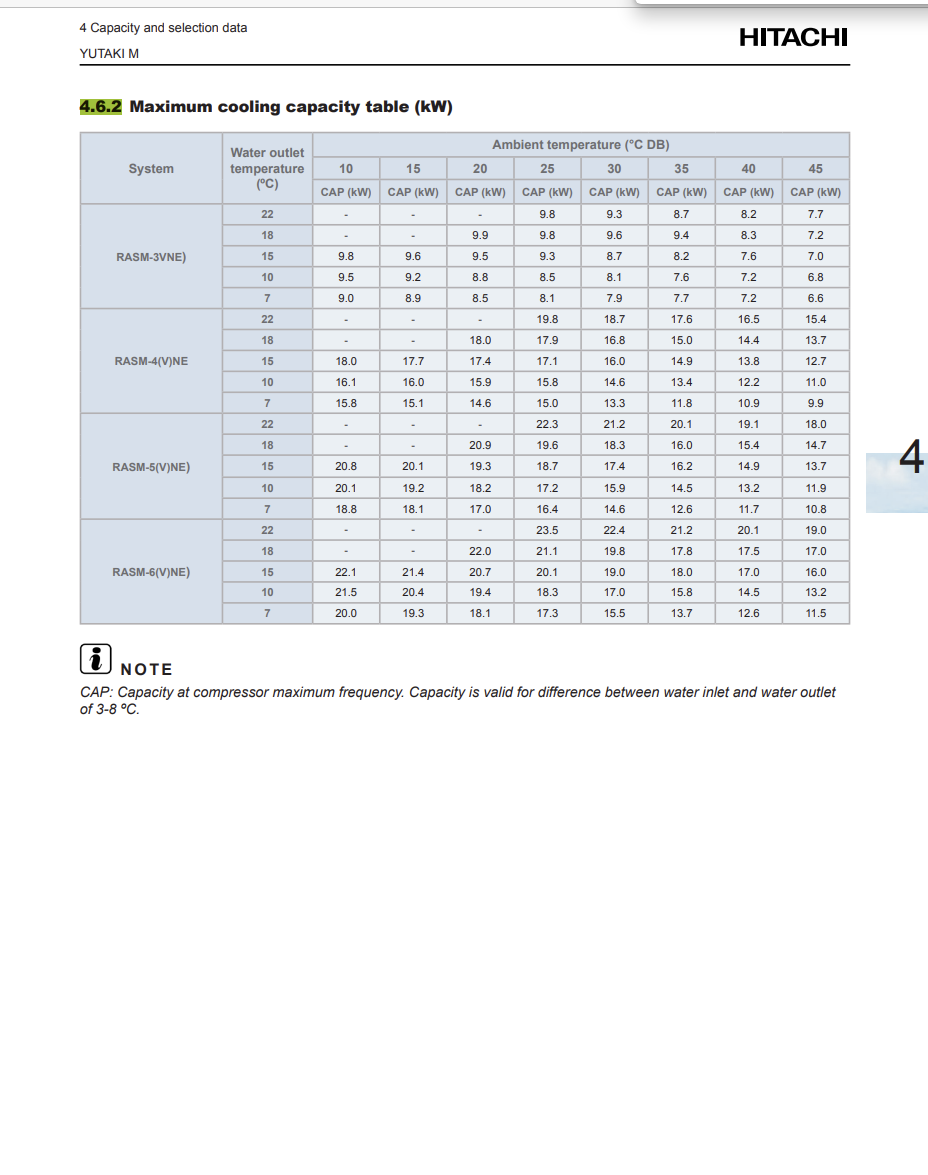 TiSoft - Engineering software