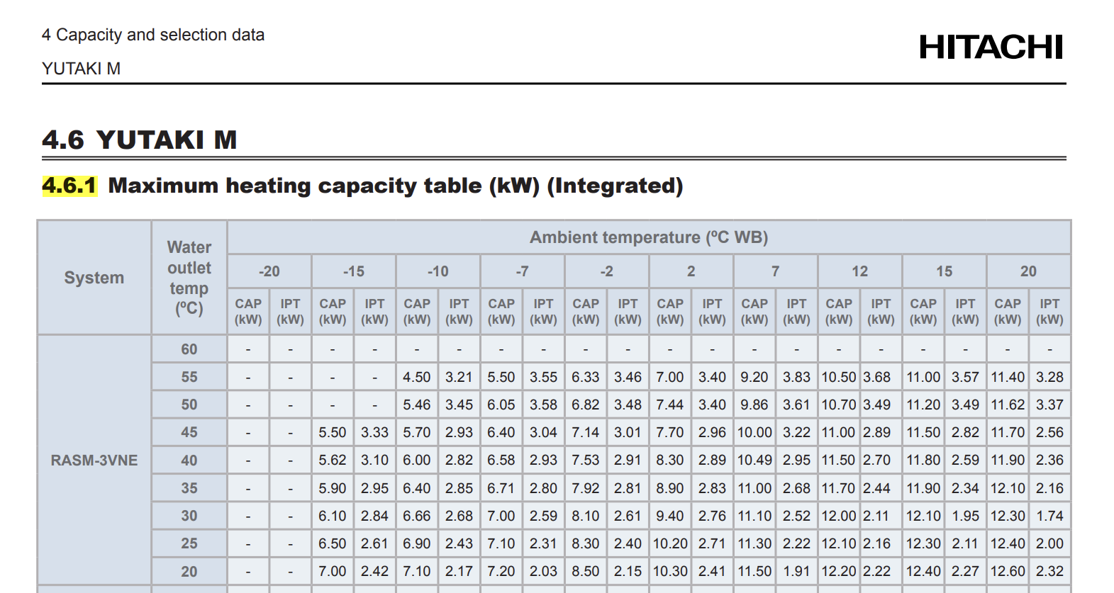 TiSoft - Engineering software