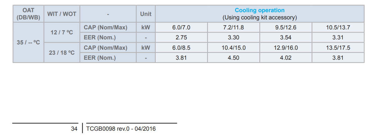 TiSoft - Engineering software