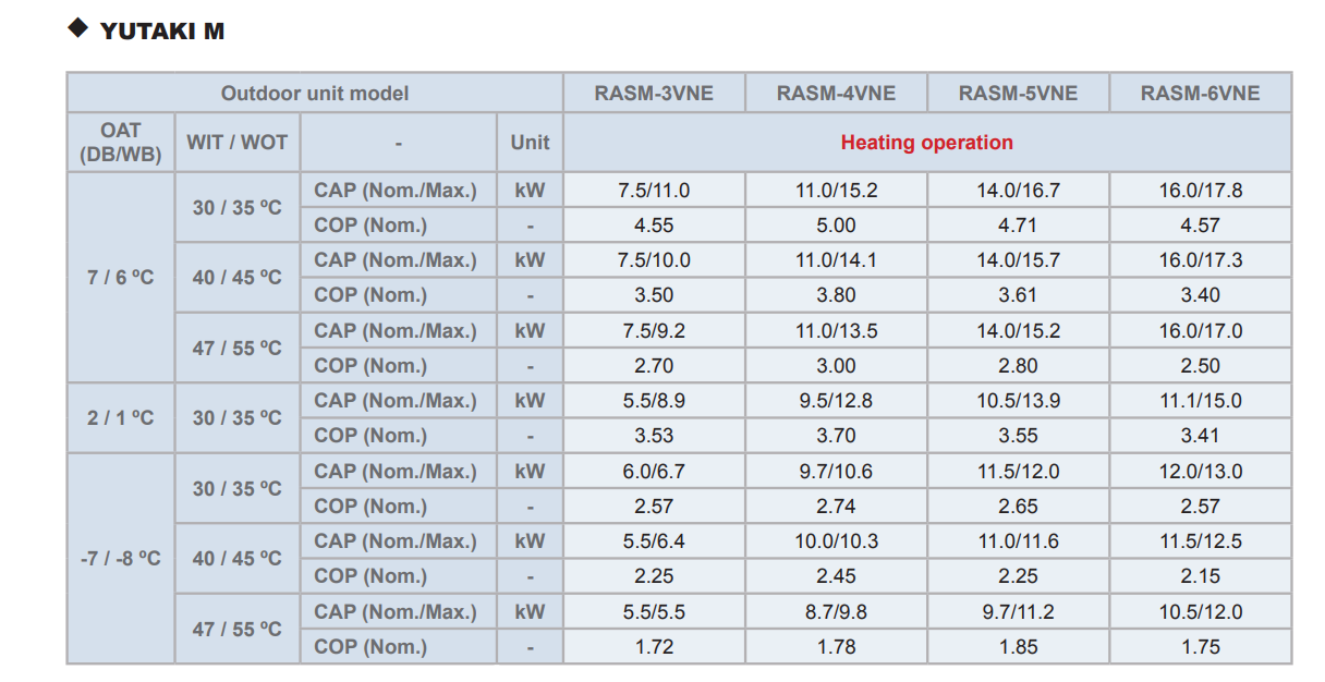 TiSoft - Engineering software
