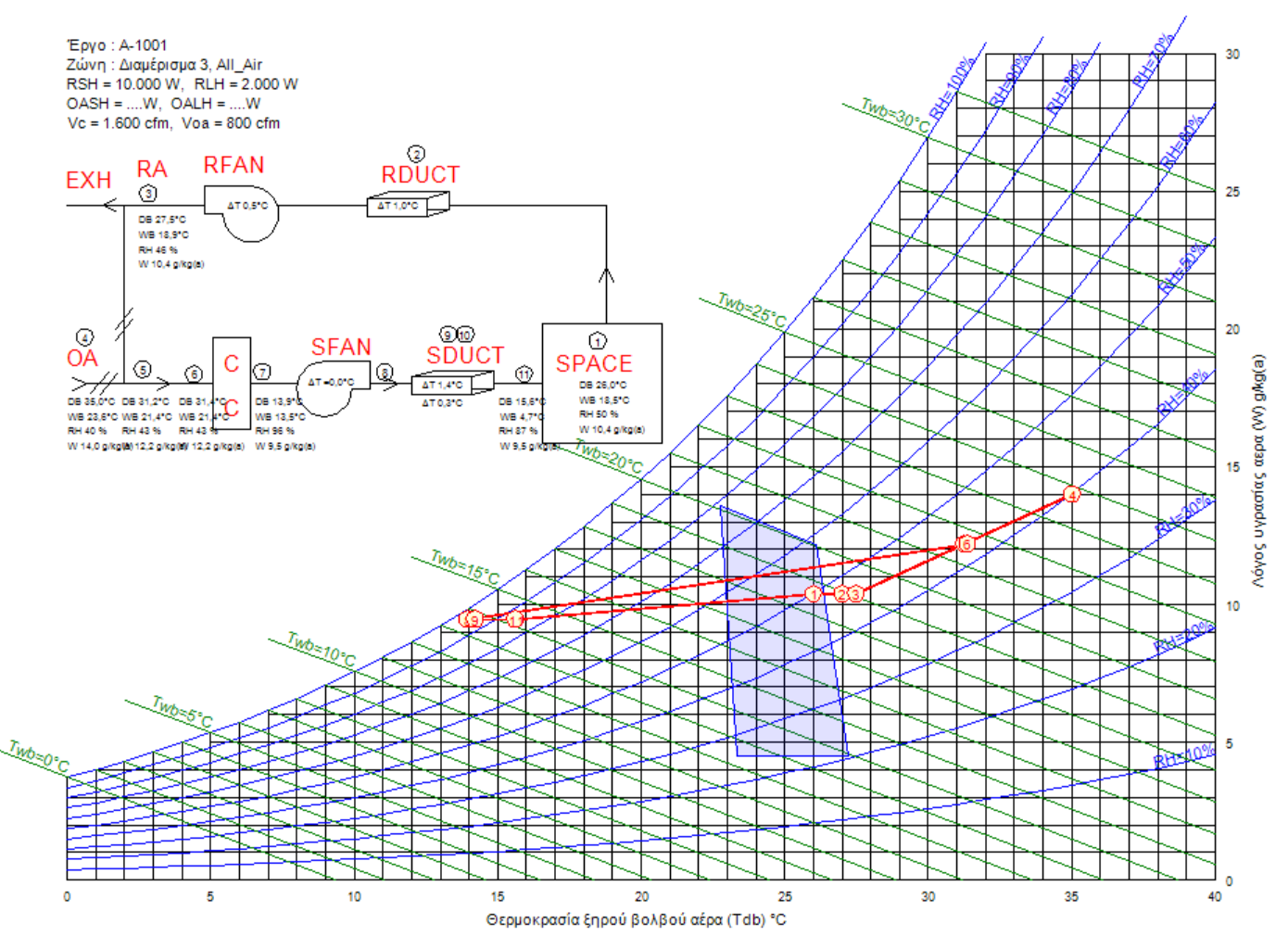 TiSoft - Engineering software