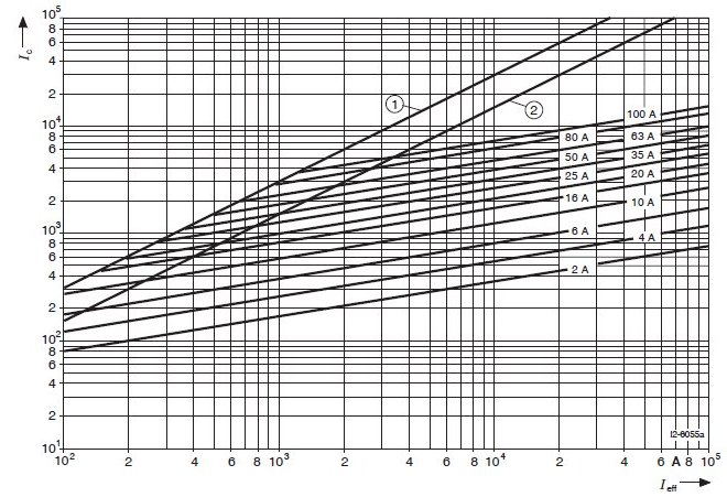 Current Chart: A Visual Reference of Charts | Chart Master