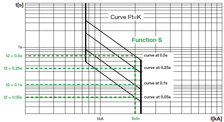 TiSoft - Engineering software