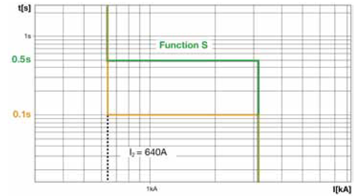 TiSoft - Engineering software