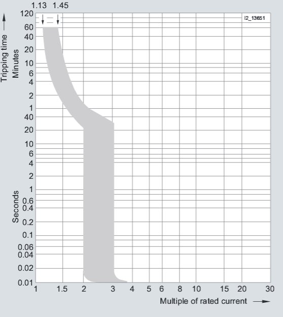TiSoft - Engineering software