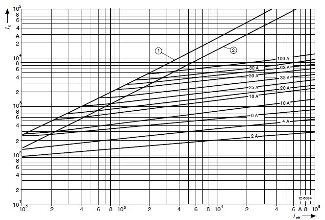 TiSoft - Engineering software