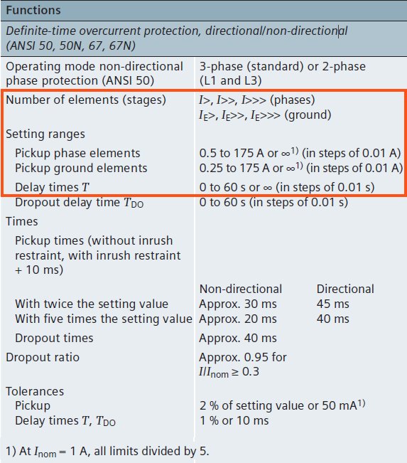 TiSoft - Engineering software