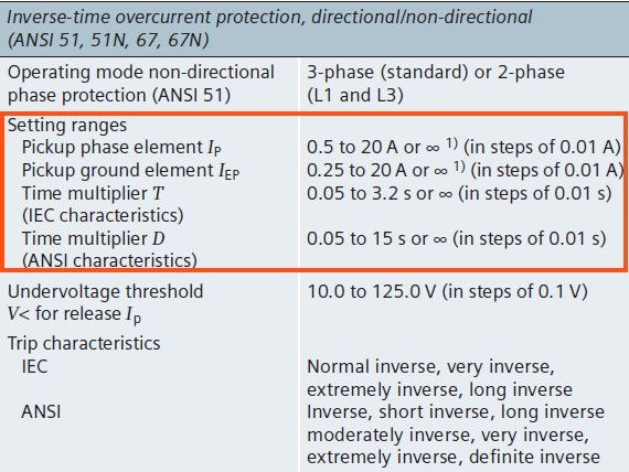 TiSoft - Engineering software