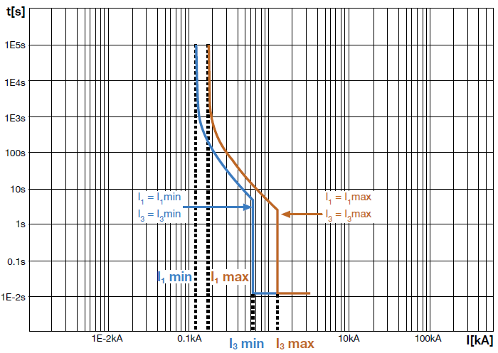 TiSoft - Engineering software