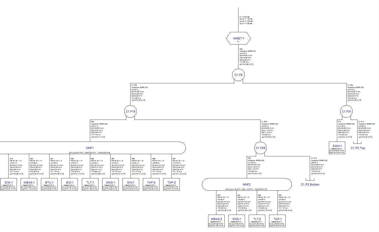 TiSoft - Engineering software