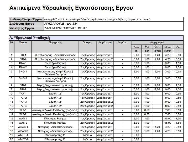 TiSoft - Engineering software