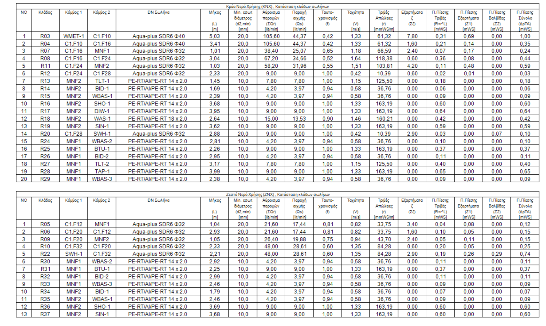 TiSoft - Engineering software