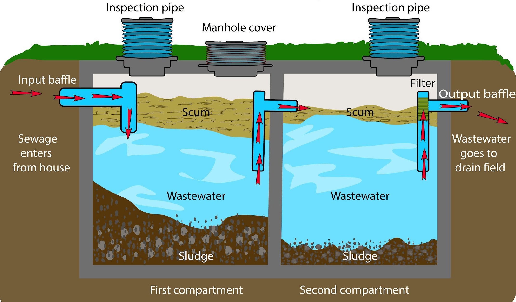 TiSoft - Engineering software
