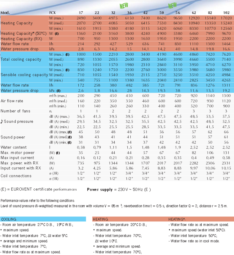 TiSoft - Engineering software